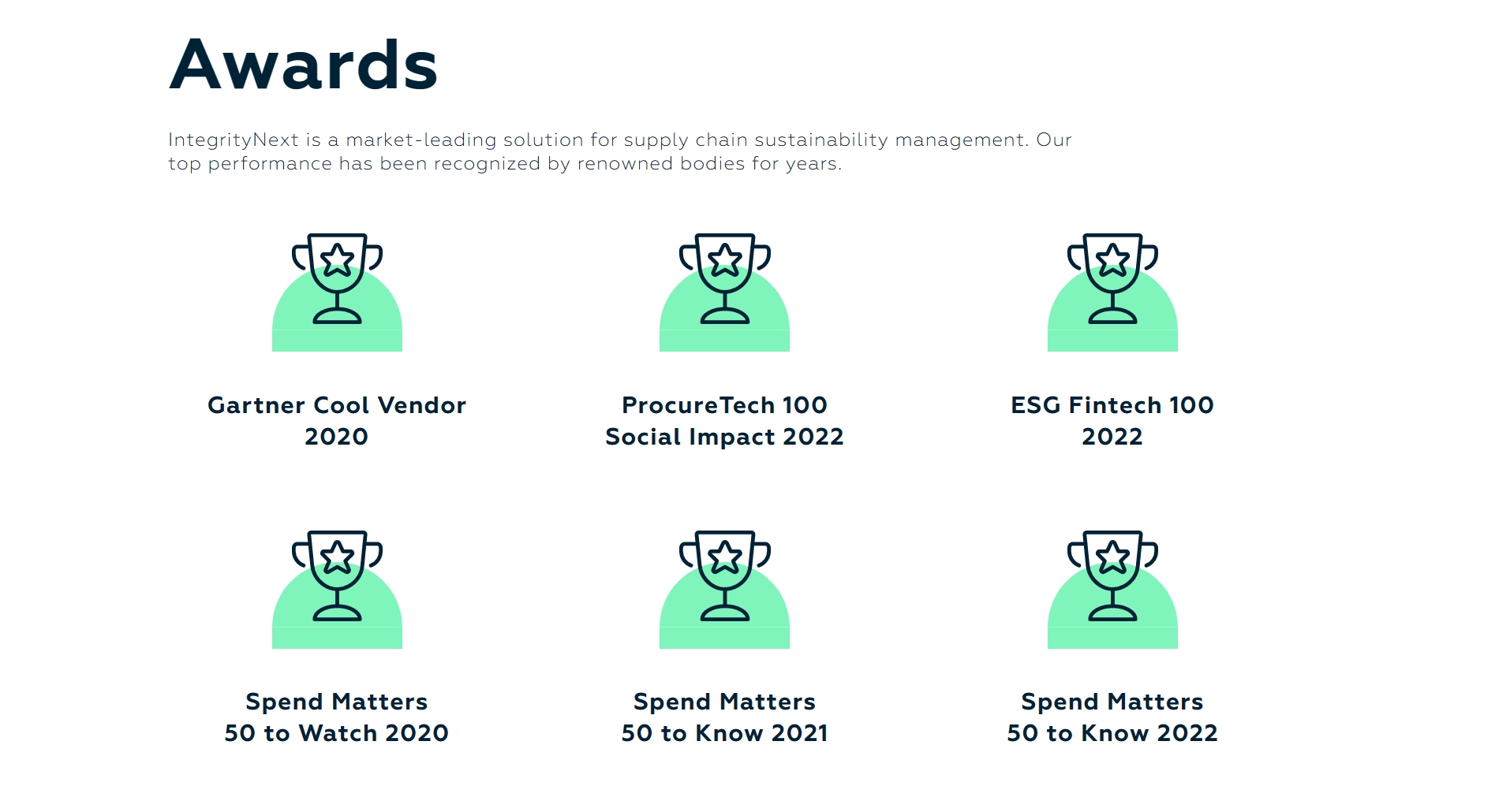供应链环境、社会和治理（ESG）解决方案供应商IntegrityNext获得了1亿欧元的最新融资-精灵数据